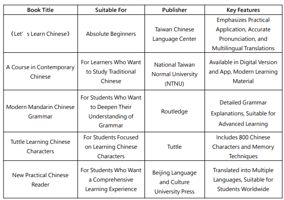 Best Chinese Learning Books for Beginners and Self-Learners - Oh Young ...